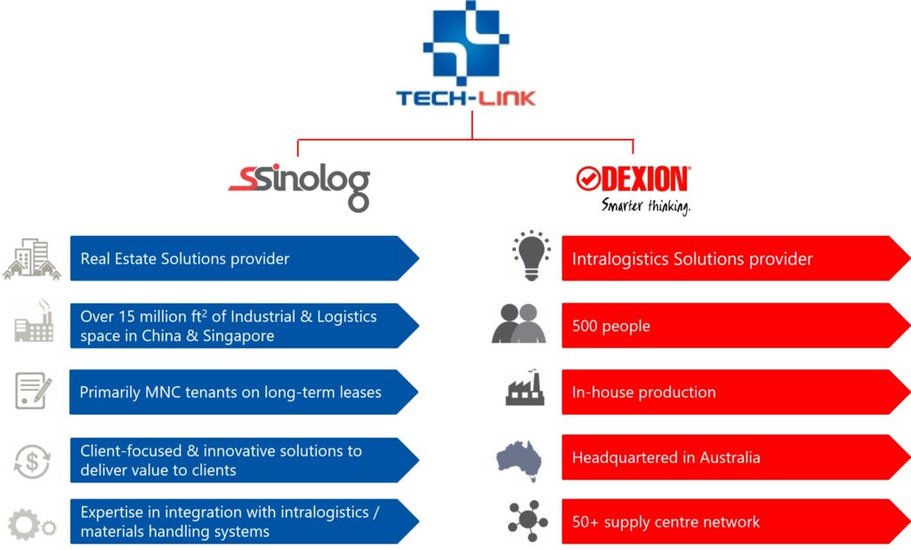 About Us – Tech-Link Storage Engineering Pte Ltd.
