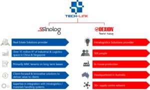 About Us – Tech-Link Storage Engineering Pte Ltd.